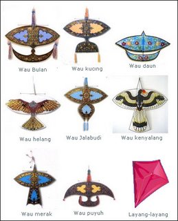 Life as an Art Student: MENGENAL KRAF TRADISIONAL